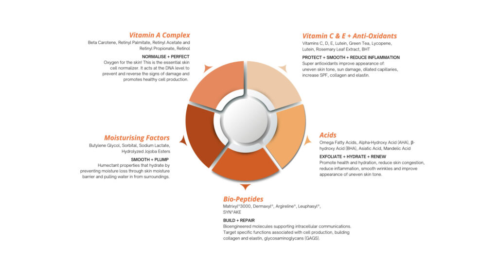 Environ® Skincare Canada