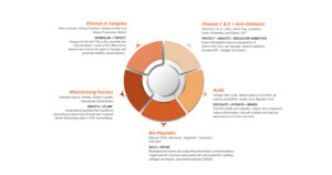 Environ® Skincare Canada
