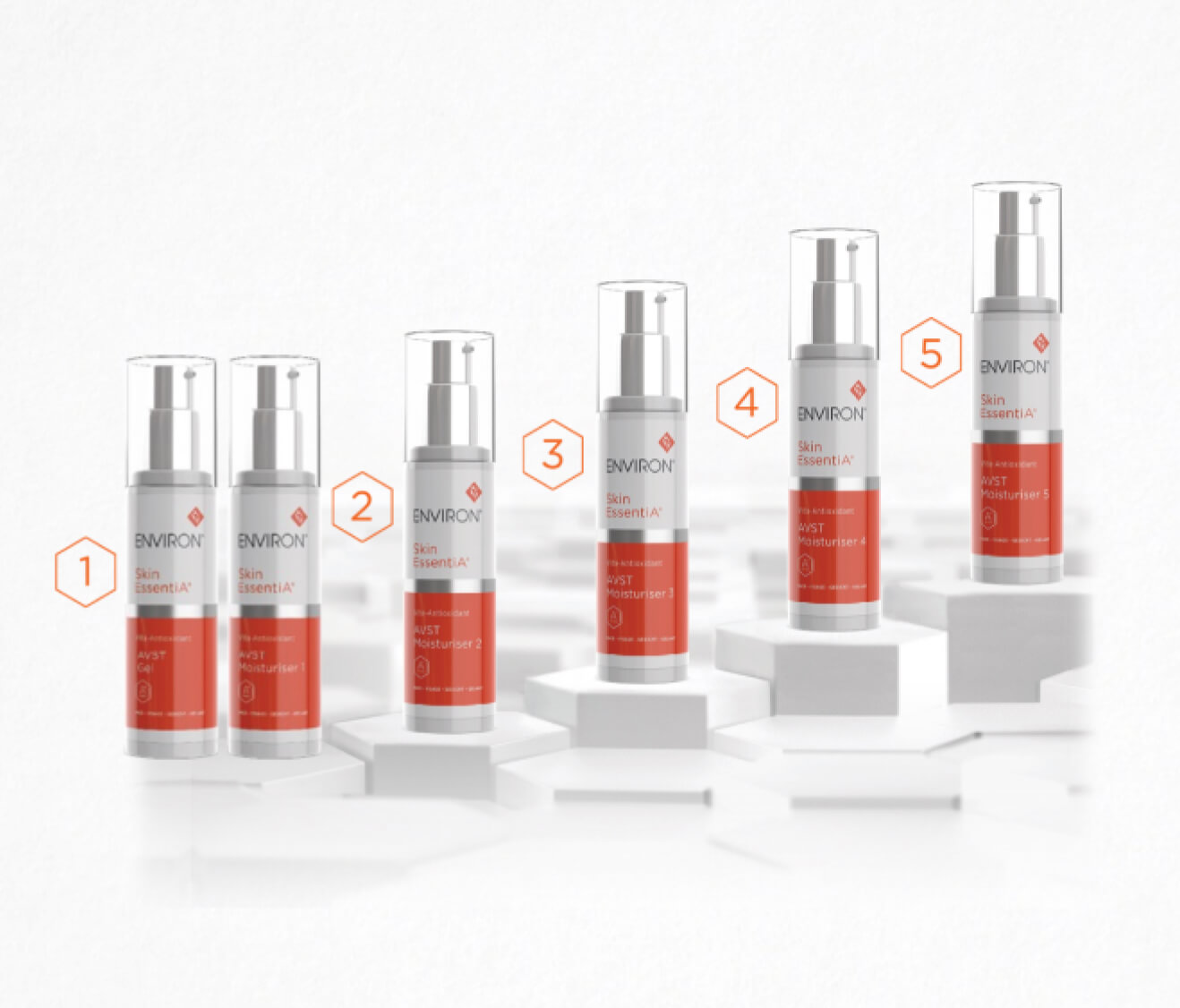 Environ® Skincare Canada