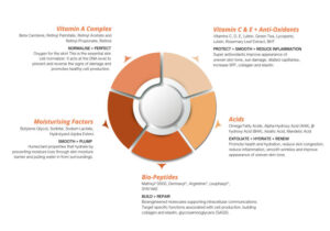 Environ® Skincare Canada
